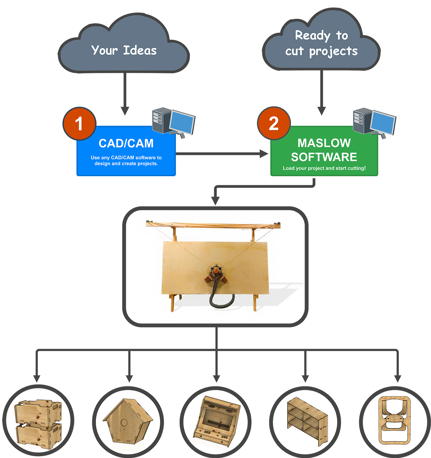 Maslow CNC, an open source, affordable cnc machine